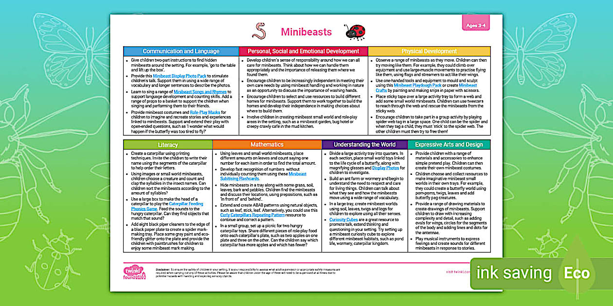 EYFS Ages 3-4 Topic Planning Web: Minibeasts (New EYFS 2021)