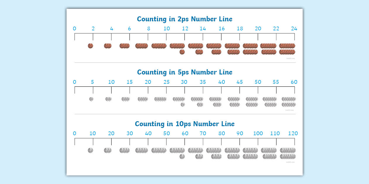 👉 Counting in 2s, 5s and 10s Coins Number Line - Twinkl