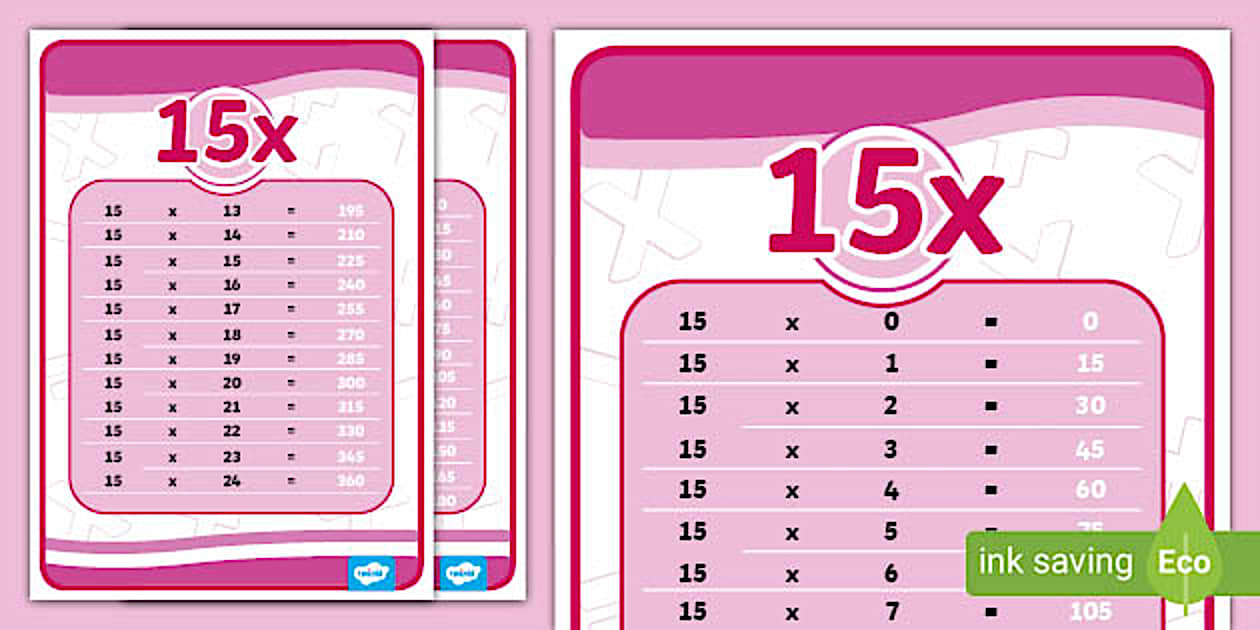 Times Table Chart: 15x (teacher made) - Twinkl