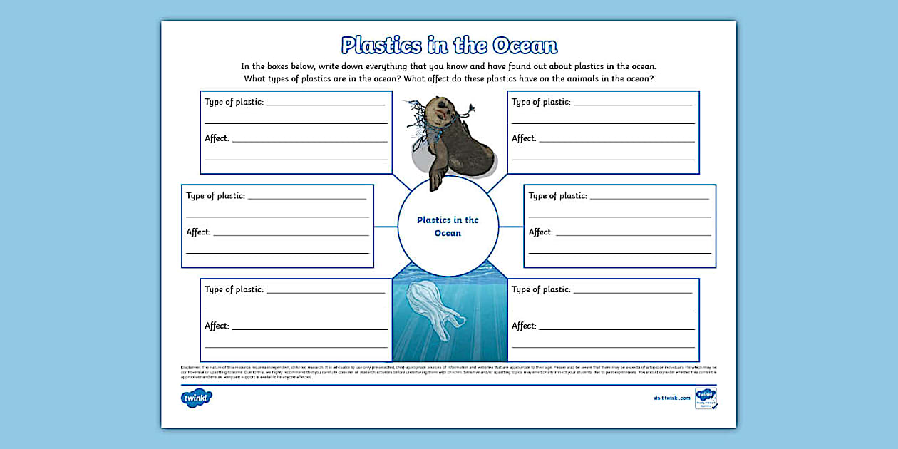Plastics in the Ocean Mind Map (Teacher-Made) - Twinkl
