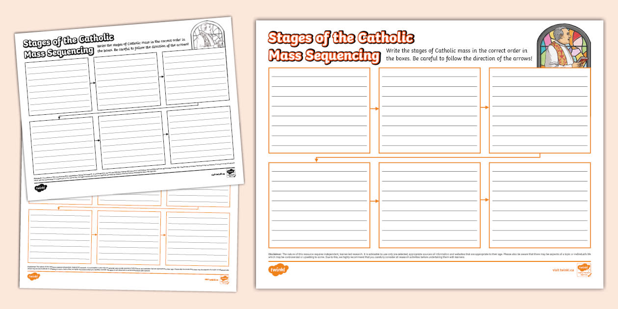 Stages of the Catholic Mass Sequencing Mind Map - Twinkl
