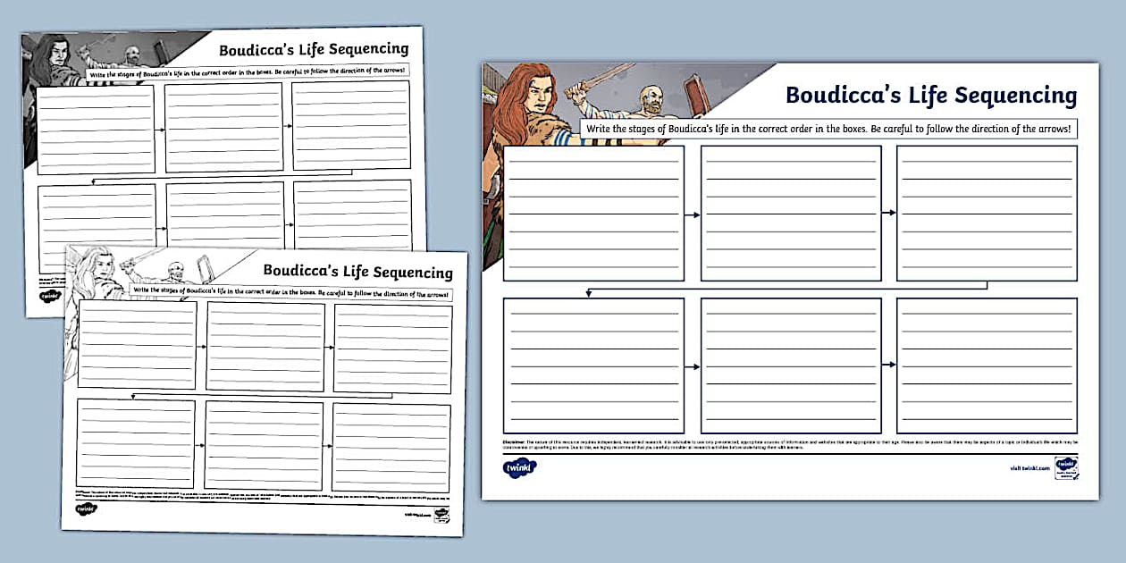 KS2 Boudicca Sequencing Mind Map (teacher made) - Twinkl