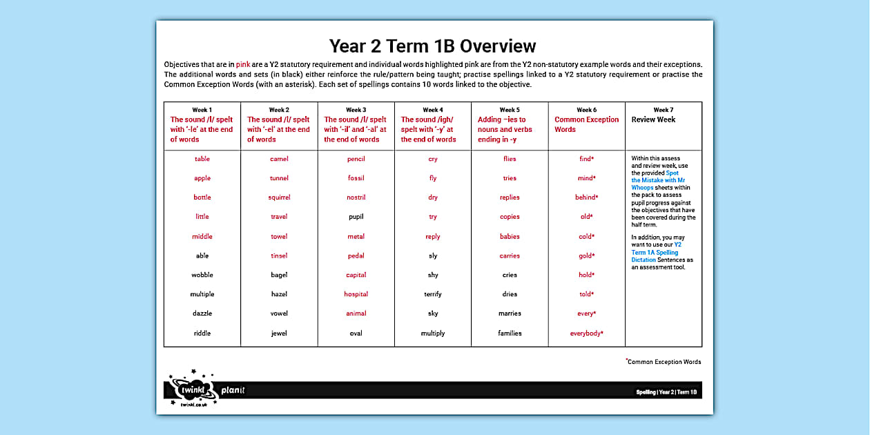 PlanIt Y2 Spelling Term 1B Overview (teacher made) - Twinkl