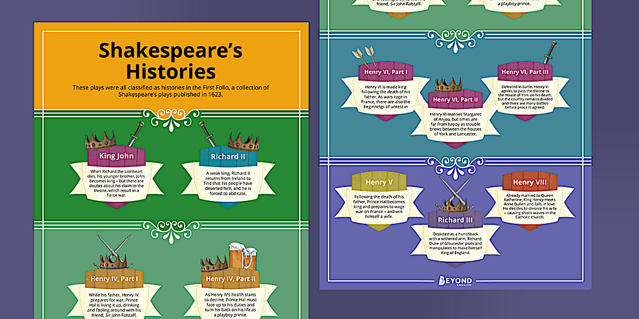 Shakespeare History Plays List Poster | Junior Cycle English