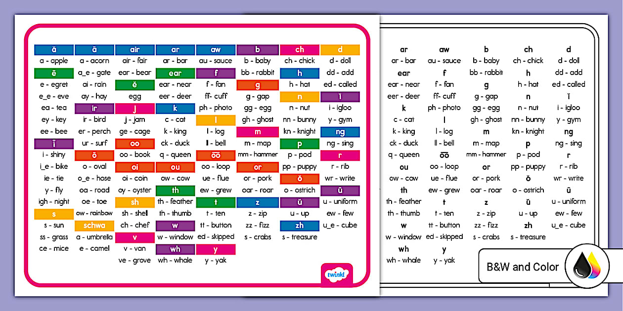 Phoneme Chart Printable | Phonemic Chart | Twinkl USA