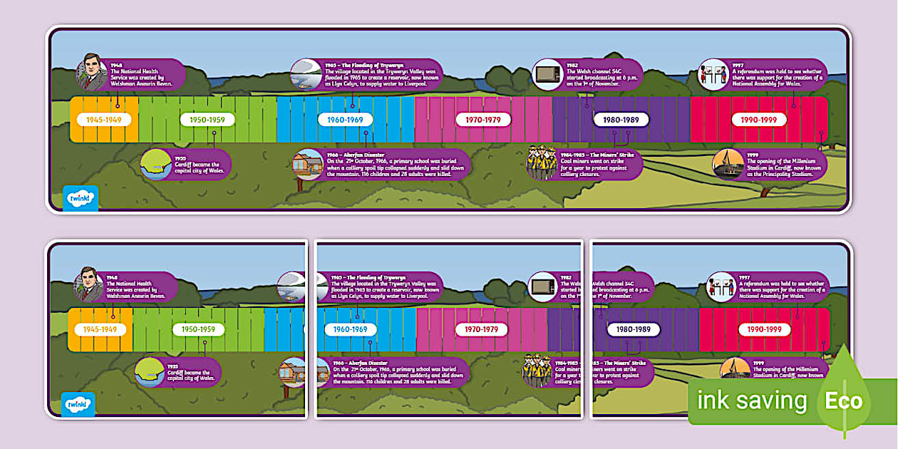 Timeline 1945-1999 (teacher made) - Twinkl