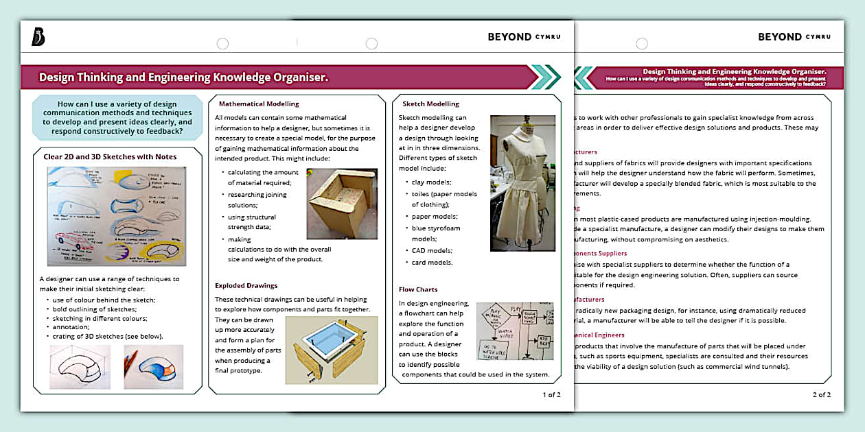 Design Thinking and Engineering Knowledge Organiser - Twinkl