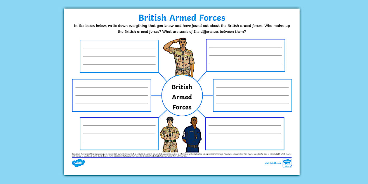 British Armed Forces Mind Map (teacher made) - Twinkl
