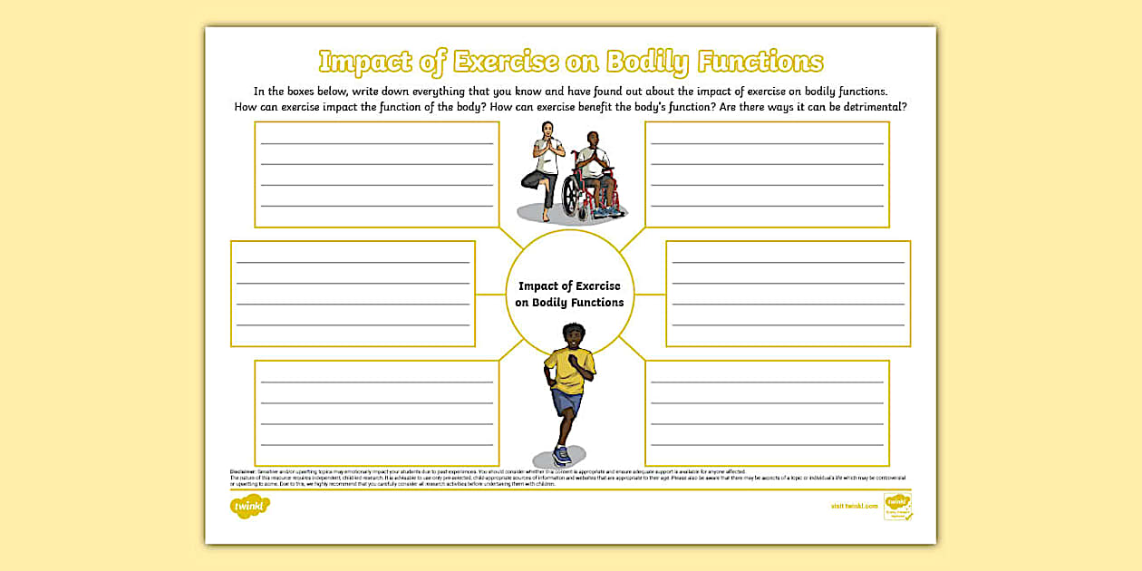 Impact of Exercise on Bodily Functions Mind Map - Twinkl
