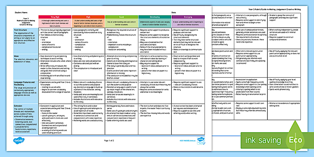 Creative Writing Rubric | Year 3 | Twinkl (Teacher-Made)