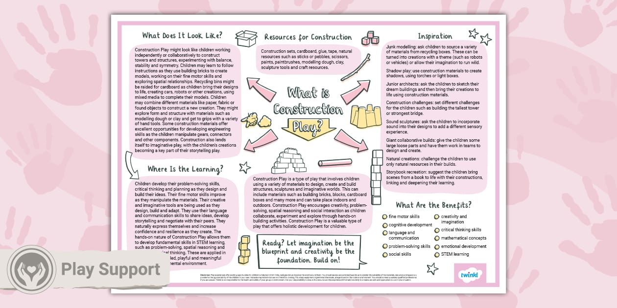 Construction Play - Adult Information Sketchnote Poster
