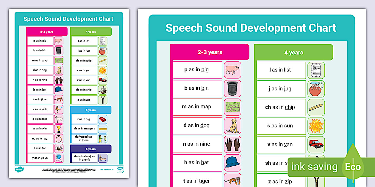 Speech Sound Development Chart (teacher made) - Twinkl