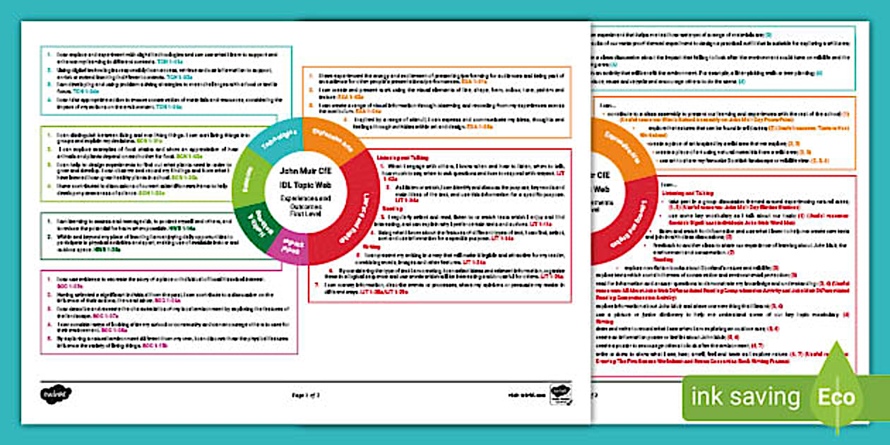 John Muir CfE First Level IDL Topic Web - Twinkl