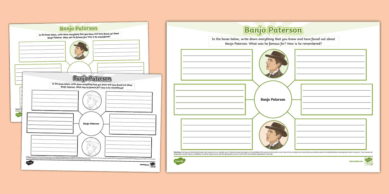 Banjo Paterson Mind Map (Teacher-Made) - Twinkl
