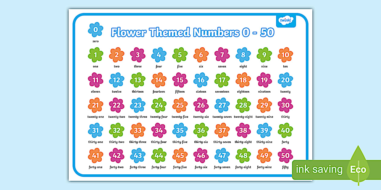 Flower Themed Numbers 0 - 50 Word Mat (teacher made)