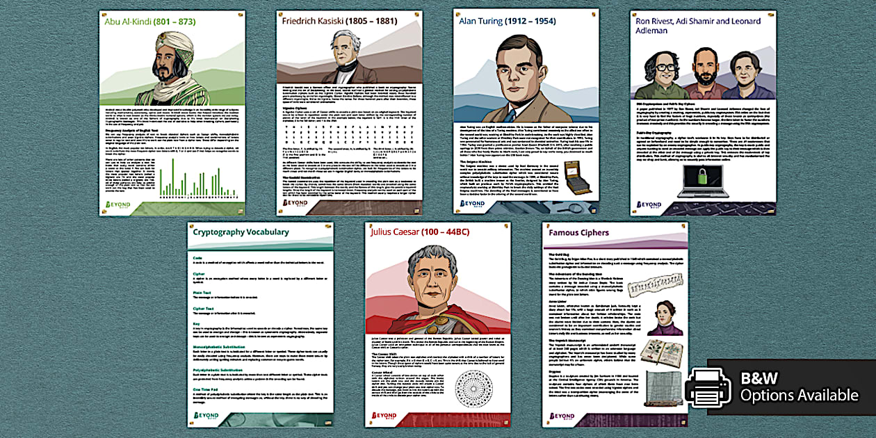 👉 Cryptography Poster Pack | History of Maths | Beyond