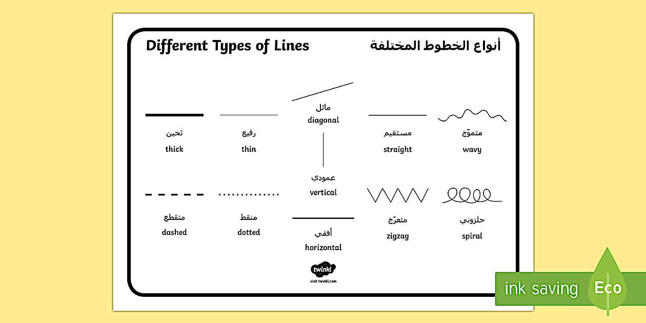 Different Type of Lines Word Mat Arabic/English - Twinkl