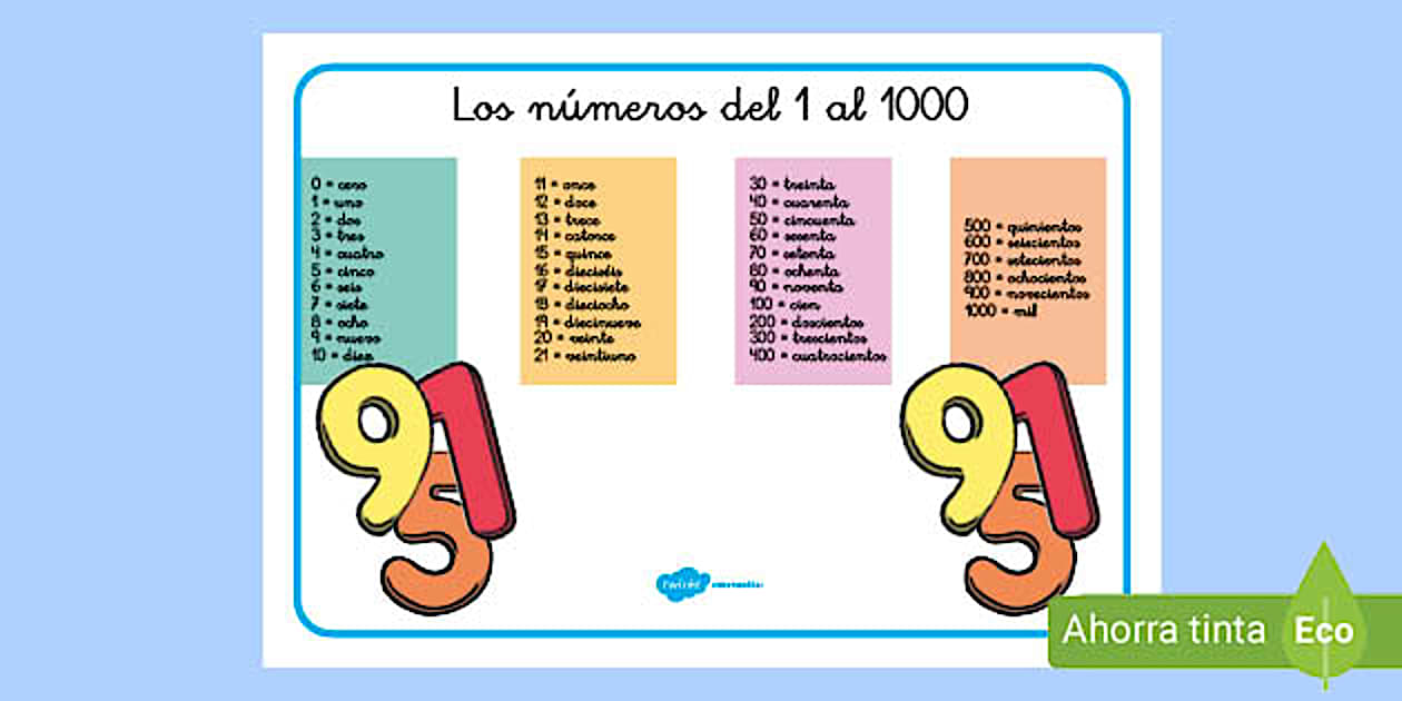 Tapiz de números: Del 1 al 1000 (teacher made) - Twinkl