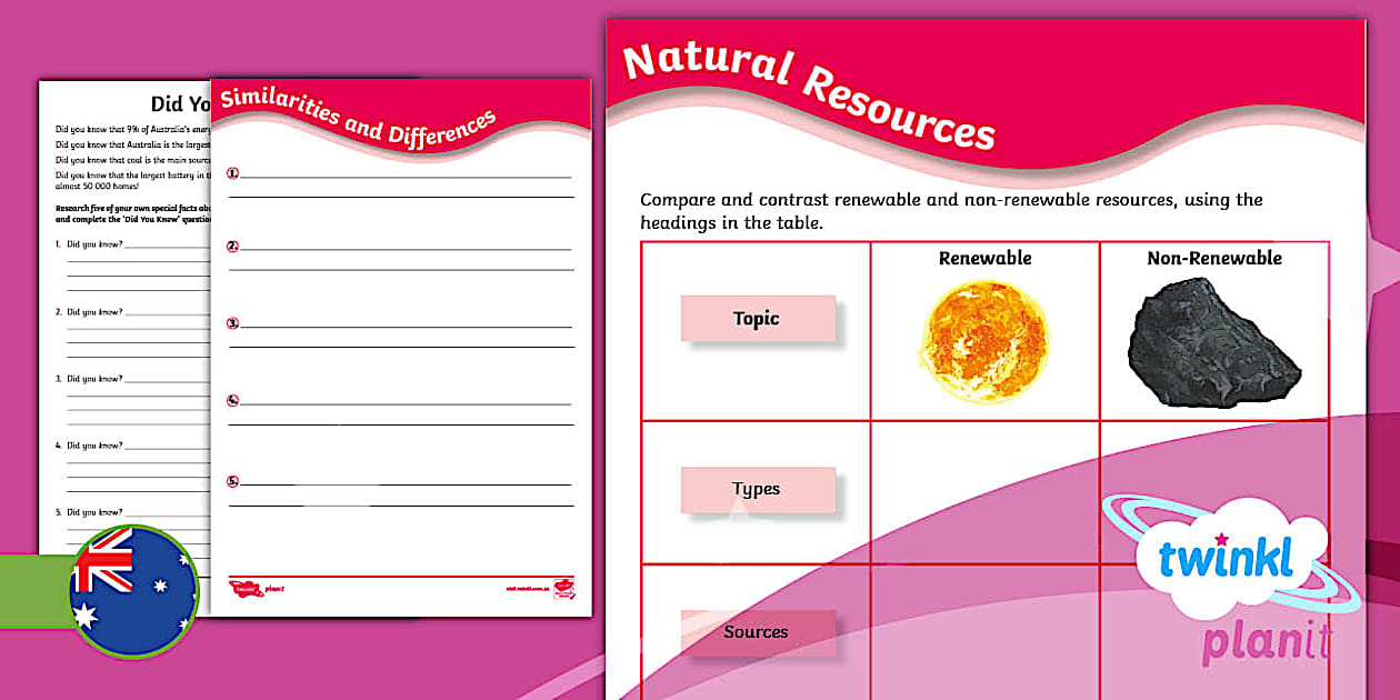 Year 4 HASS Geography Sustainable Australia Home Learning