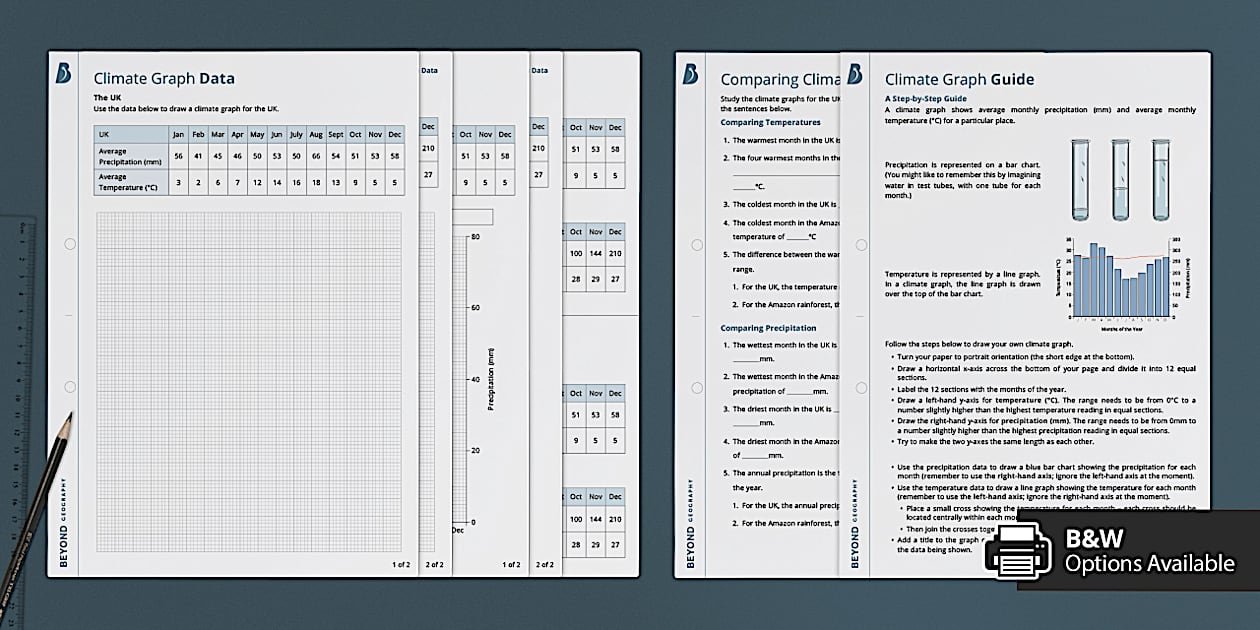 KS4 Climate Graphs Activity - Twinkl