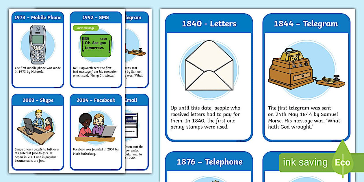Editable The History of Communication Timeline Flashcards