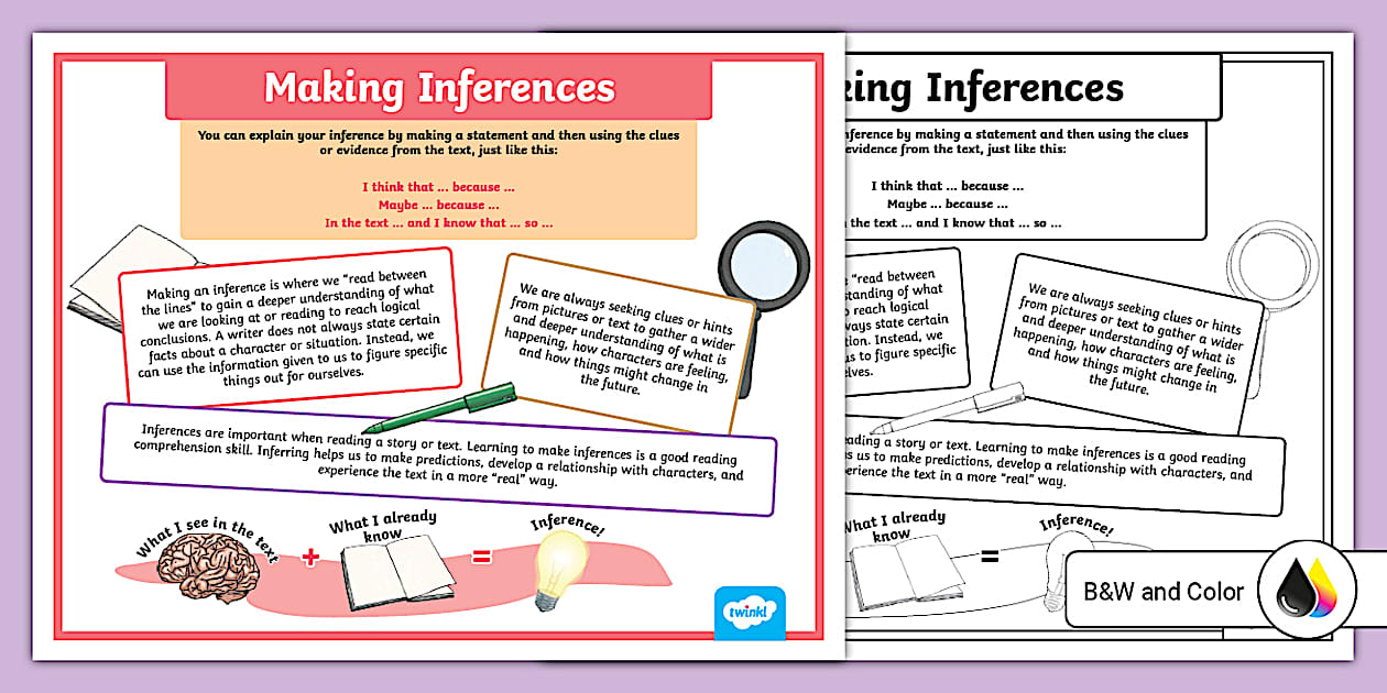 Making Inferences Informational Poster for 3rd-5th Grade