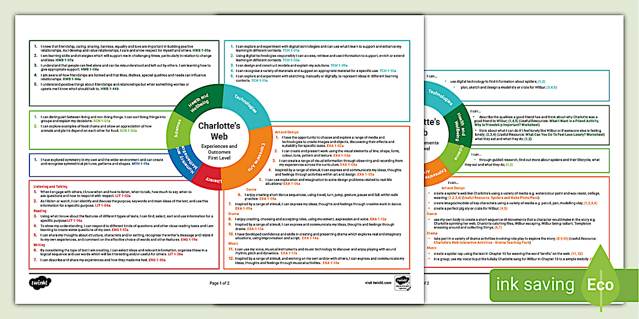 Charlotte's Web CfE First Level IDL Topic Web (teacher made)