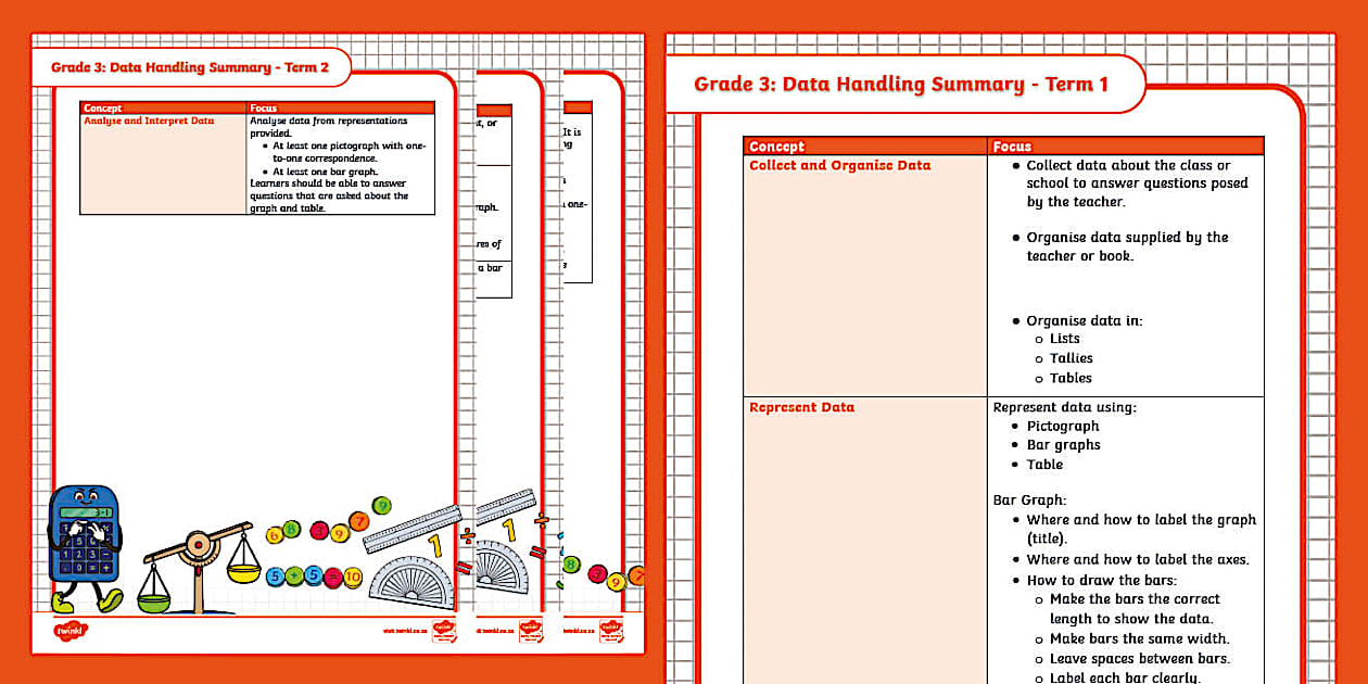 Grade 3 Mathematics: Termly Data Handling Summary - Twinkl
