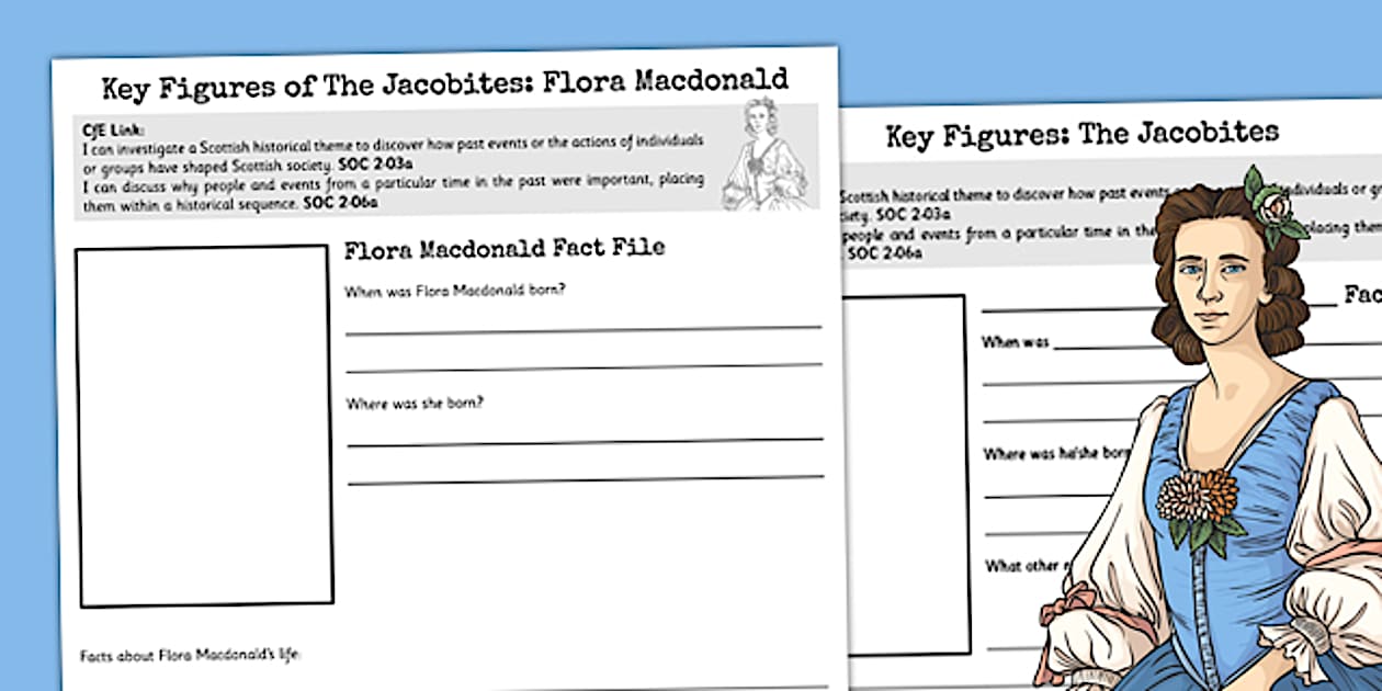 Editable Flora Macdonald - The Jacobites Key Figures Fact File Template