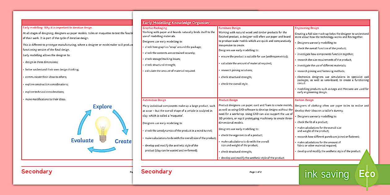 Iterative Design Process: Early Modelling Knowledge Organiser