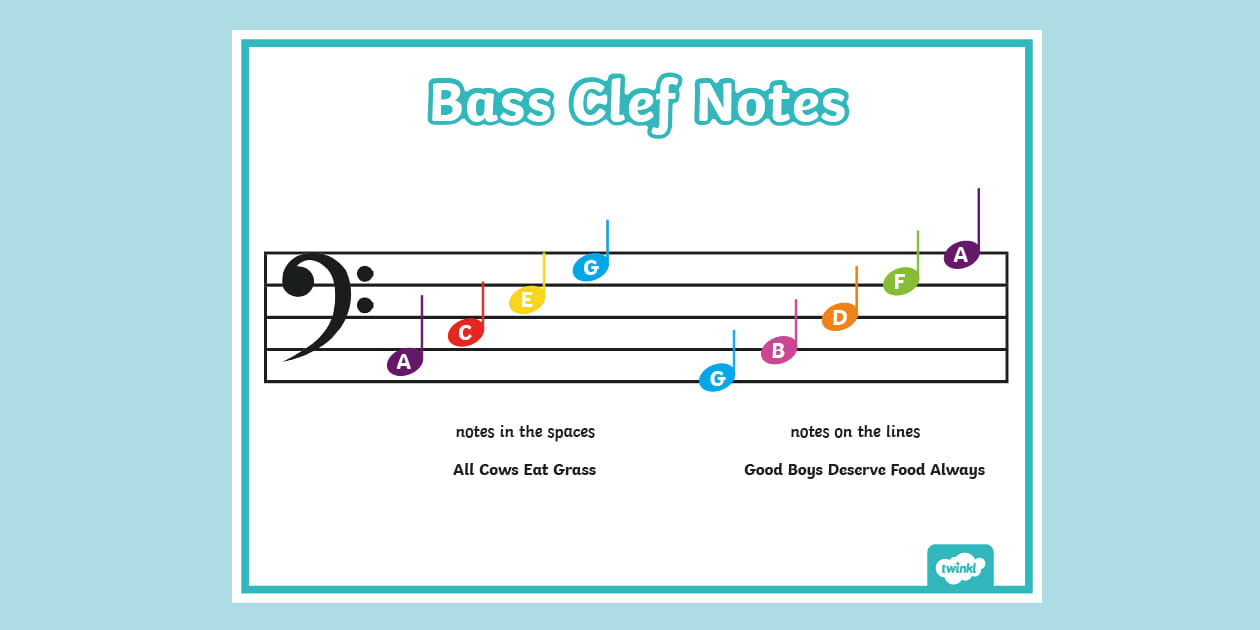 👉 Bass Clef Notes Display Poster - Twinkl