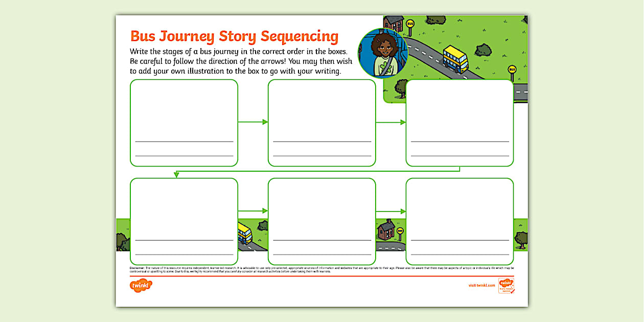 Bus Journey Story Sequencing Mind Map (Lehrer gemacht)