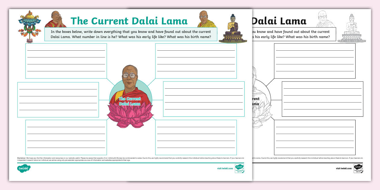 The Current Dalai Lama Mind Map