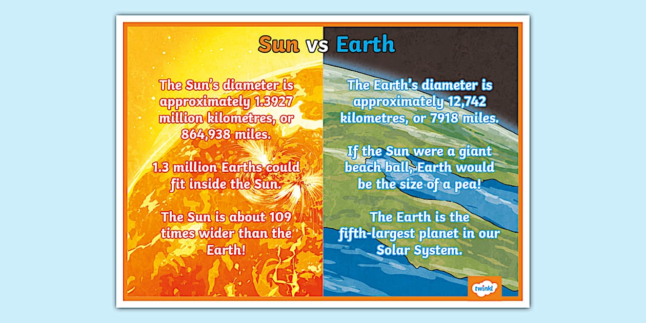 Sun vs Earth Size - Display Poster (teacher made) - Twinkl