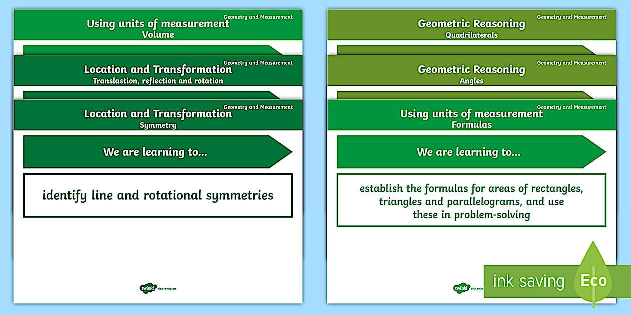 Year 7 Australian Curriculum Geometry and Measurement Content Descriptor