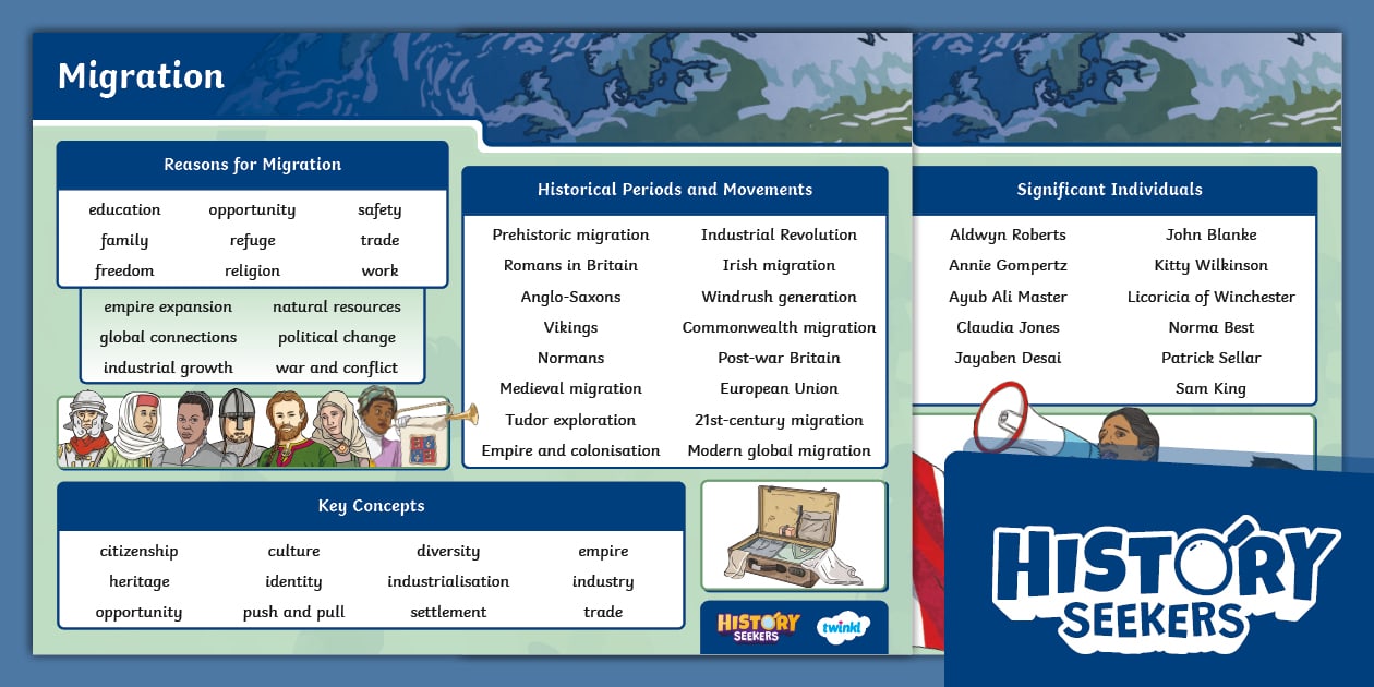 History Seekers: UKS2 Migration Word Mat