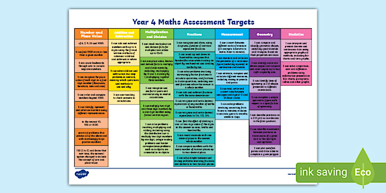 Year 4 Maths Assessment Posters (teacher made) - Twinkl