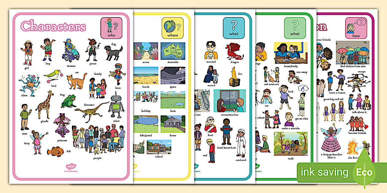 Parts of a Narrative Display Posters (teacher made) - Twinkl