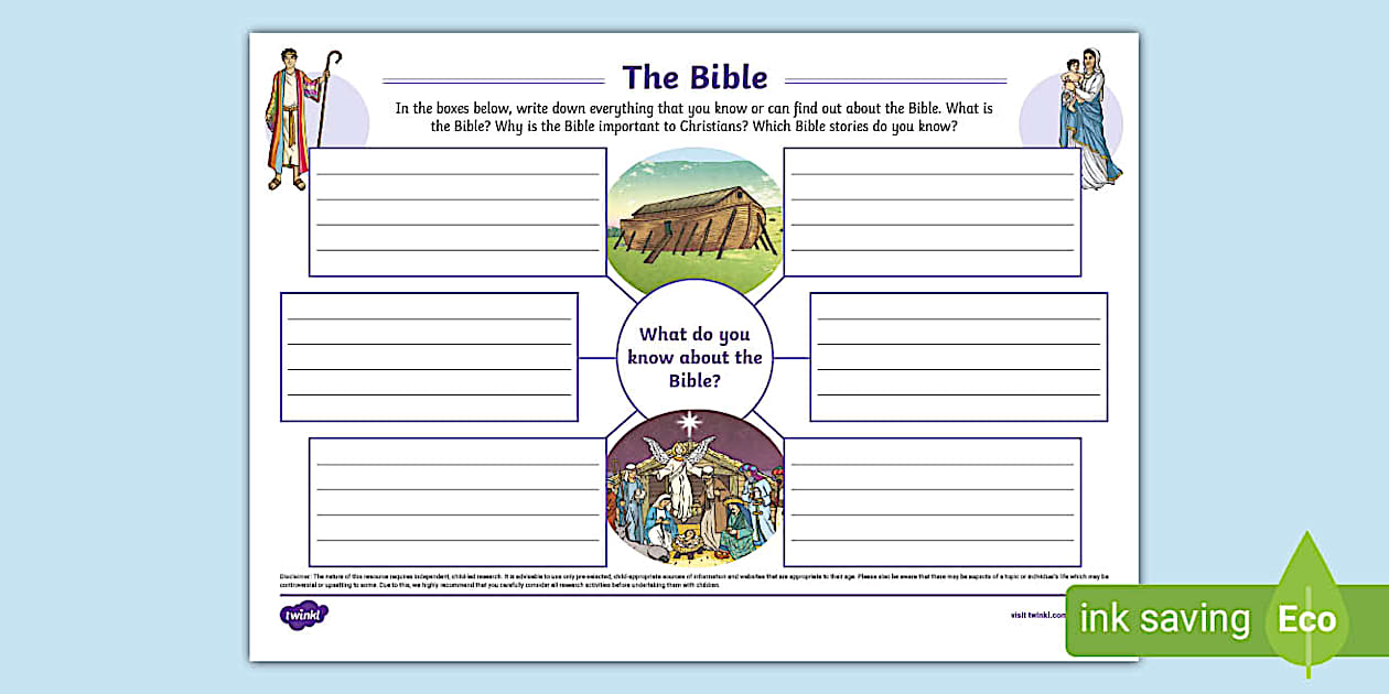 What do you know about the Bible? Mind Map (teacher made)