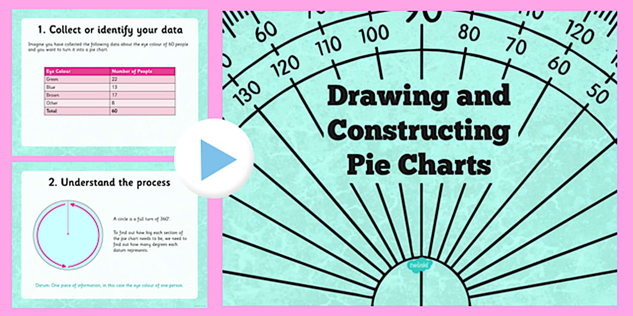 Drawing a Pie Chart Information Presentation - Twinkl