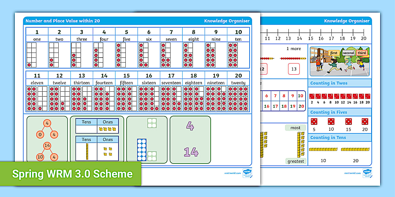 👉 Year 1 Number and Place Value to 20 Maths Knowledge Organiser