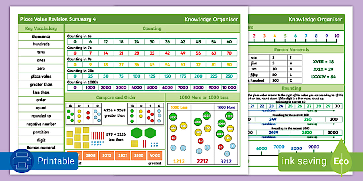 Black and White Place Value Revision Summary 4 - Twinkl