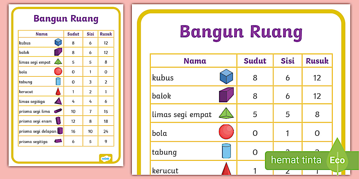Poster Contoh Gambar Bangun Ruang