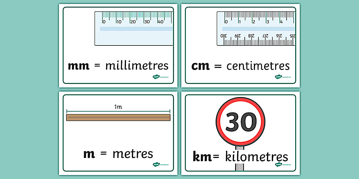Length Abbreviation Display Posters (teacher made) - Twinkl