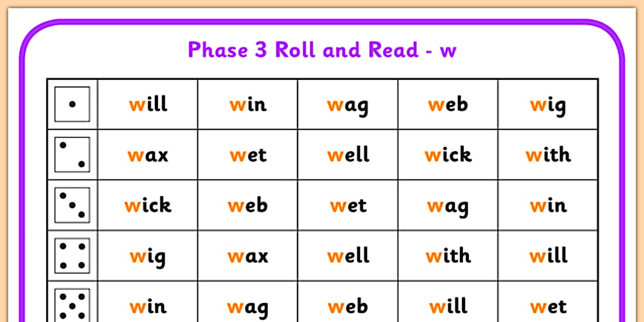 Editable Phase 3 'w' Phoneme Roll and Read Mat - Twinkl