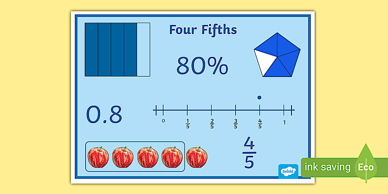 👉 Representing Four Fifths Display Poster (Teacher-Made)