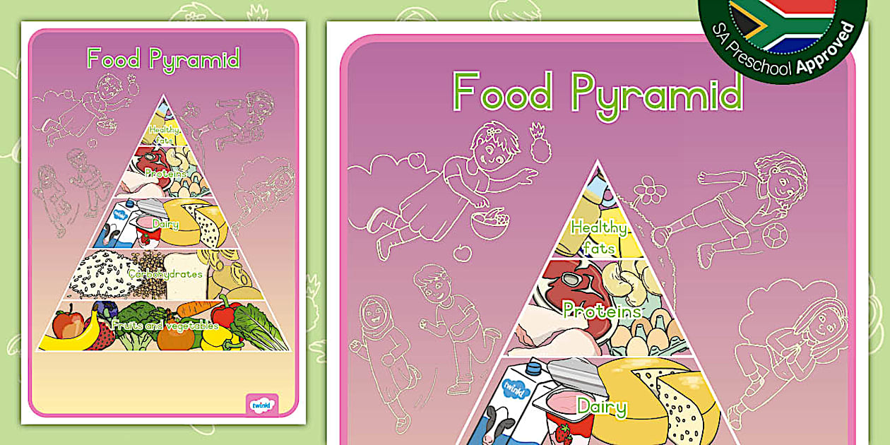 Food Pyramid Poster