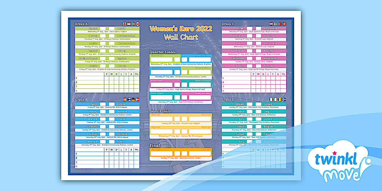 FREE Women’s Euros Wall Chart 2022 – Move PE - Twinkl