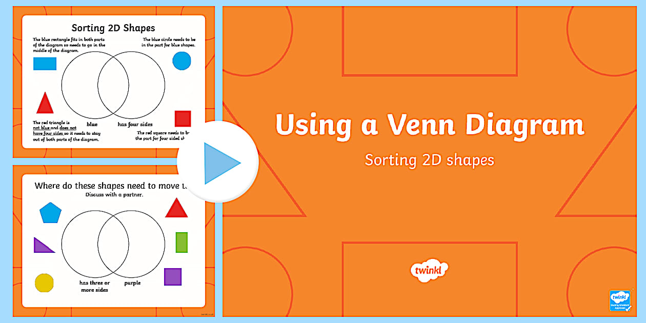 Sorting With A Venn Diagram PowerPoint - Twinkl