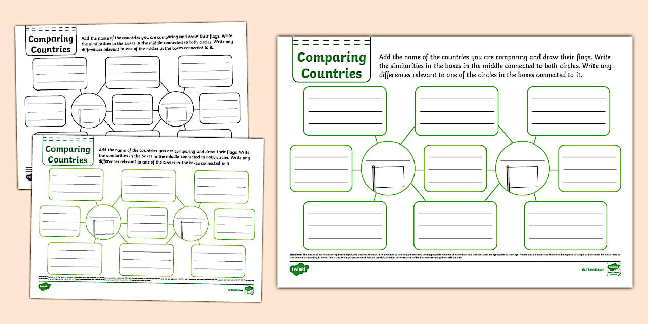 Comparing Countries Mind Map (Teacher-Made) - Twinkl
